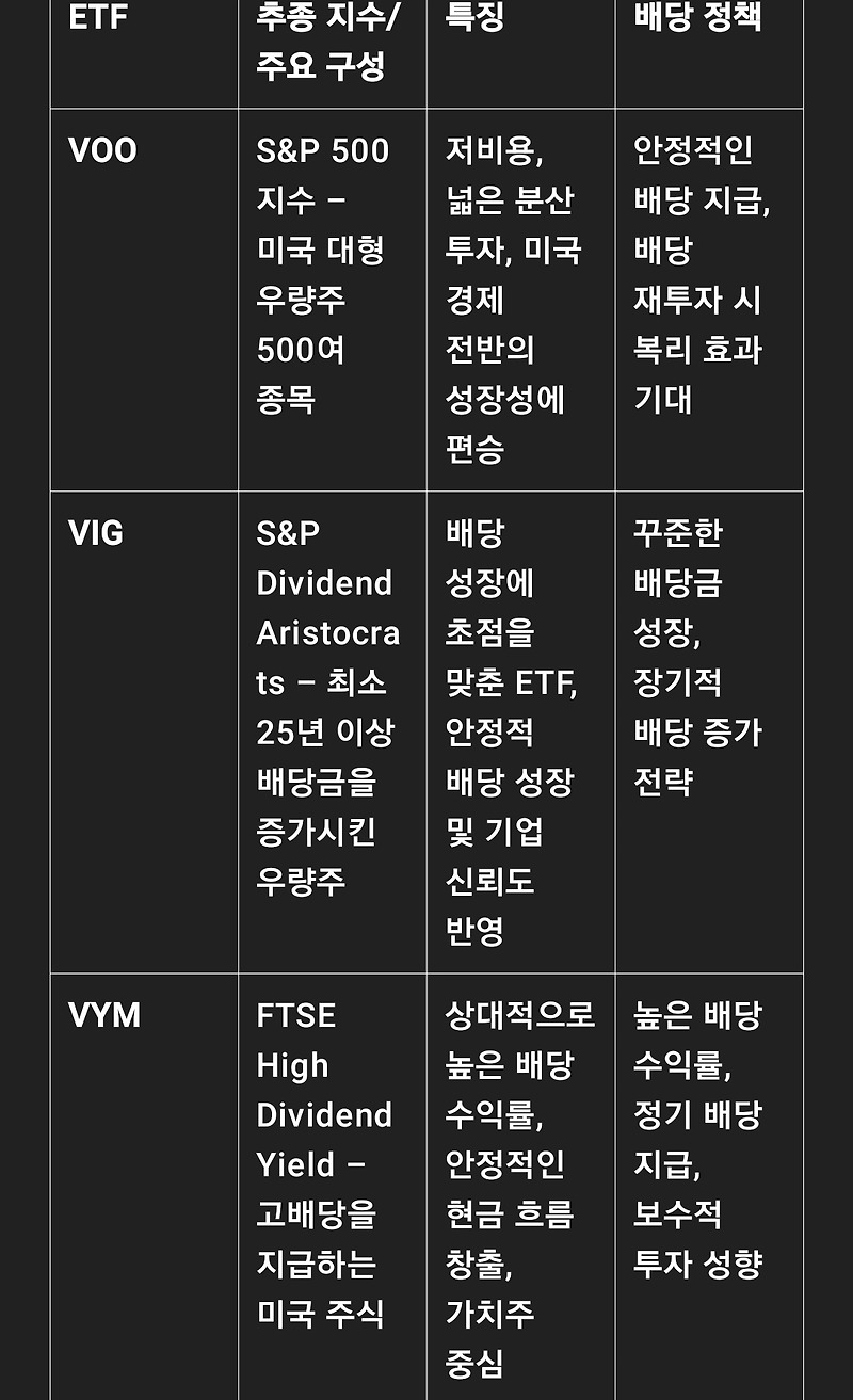 VOO ETF와 다른 연금 ETF (VIG, VYM) 비교 분석