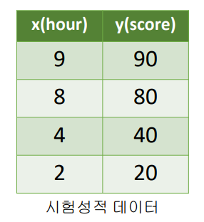 ML Linear Model(선형 모델) :: Hoon_front_end_developer
