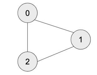 [Swift] Leetcode 684. Redundant Connection