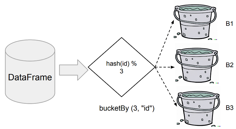 [Spark] HDFS Bucketing & Partitioning (Partitioning pyspark 코드 예시)