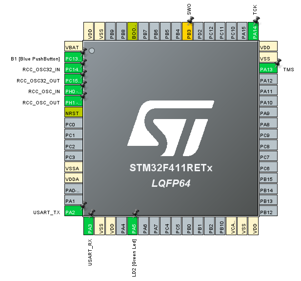 [Embedded] STM32 - UART