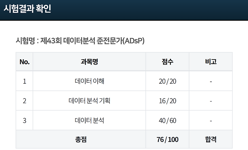 43회 ADSP 합격후기