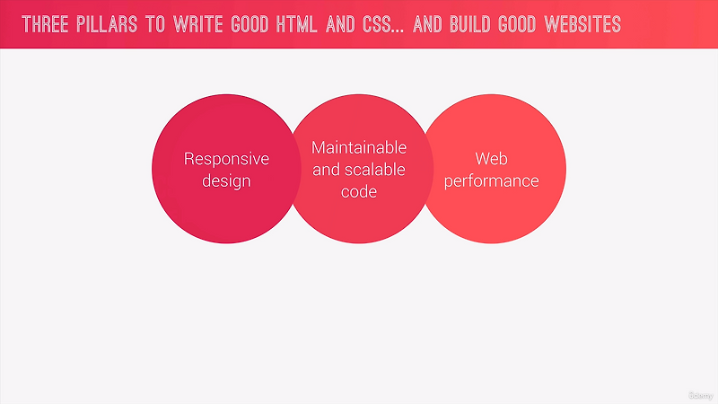 12. Three Pillars of Writing Good HTML and CSS (Never Forget Them!)