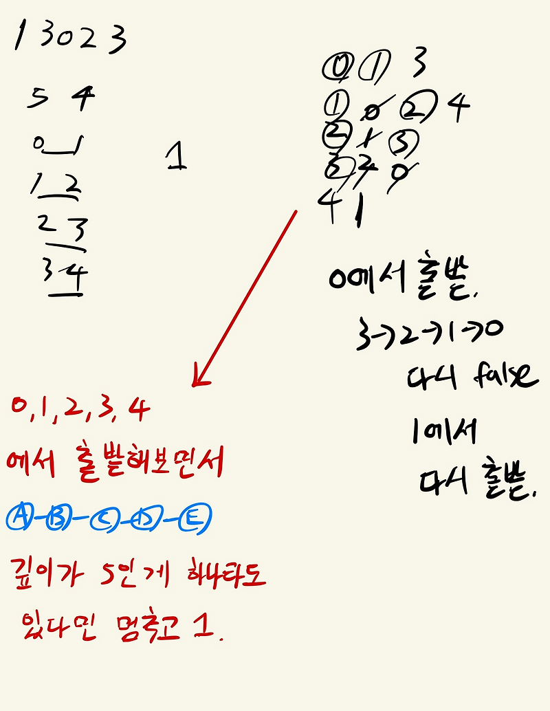 [백준 13023] ABCDE — hessepark의 나비효과