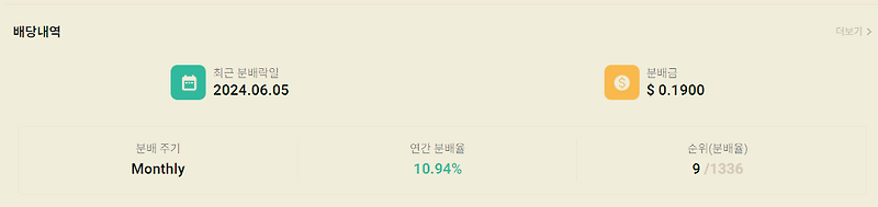 SDIV ETF 연수익1억을 향한 전략