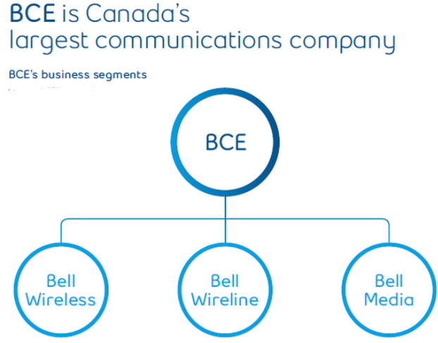 No.68 유망 주식 종목 BEST 3 - BCE, FITB, PLAY