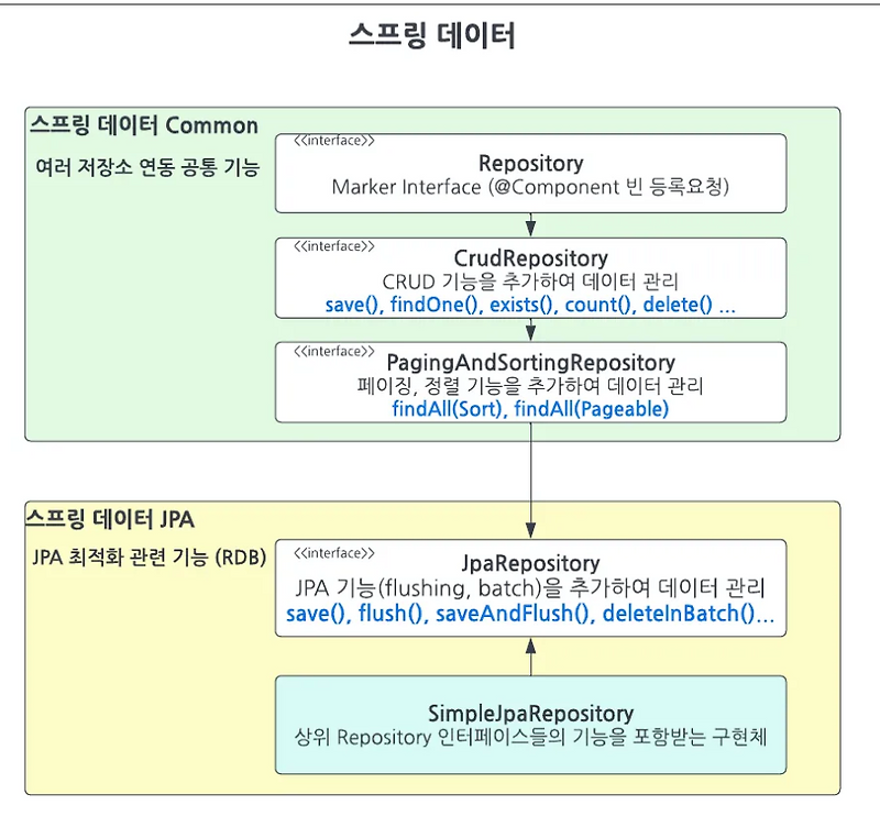 TIL 50 [ JPA 심화 - ( 테이블 객체 다루는법, JpaRepository 쿼리,페이징처리, JPQL ,QueryDSL, Auditing, 필요한부분 갱신 ...