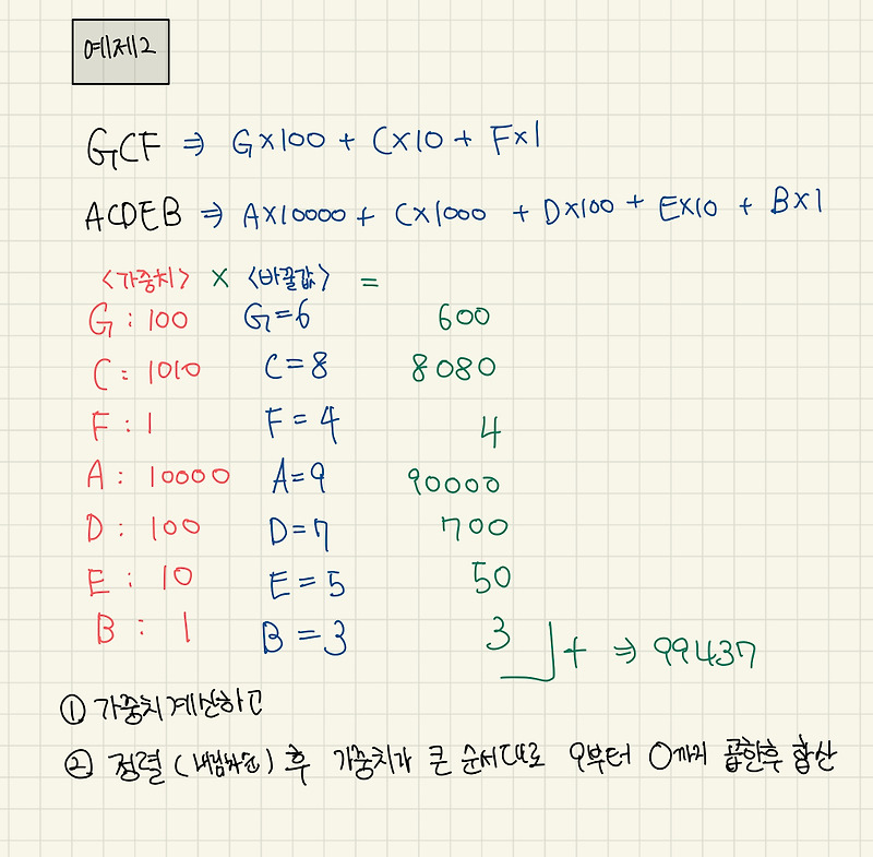[BOJ G4][C++] 백준 1339번: 단어 수학