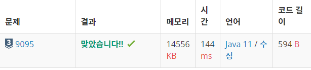 [백준/JAVA] 9095번: 1, 2, 3 더하기 — 한 페이지가 될 수 있게 🌟