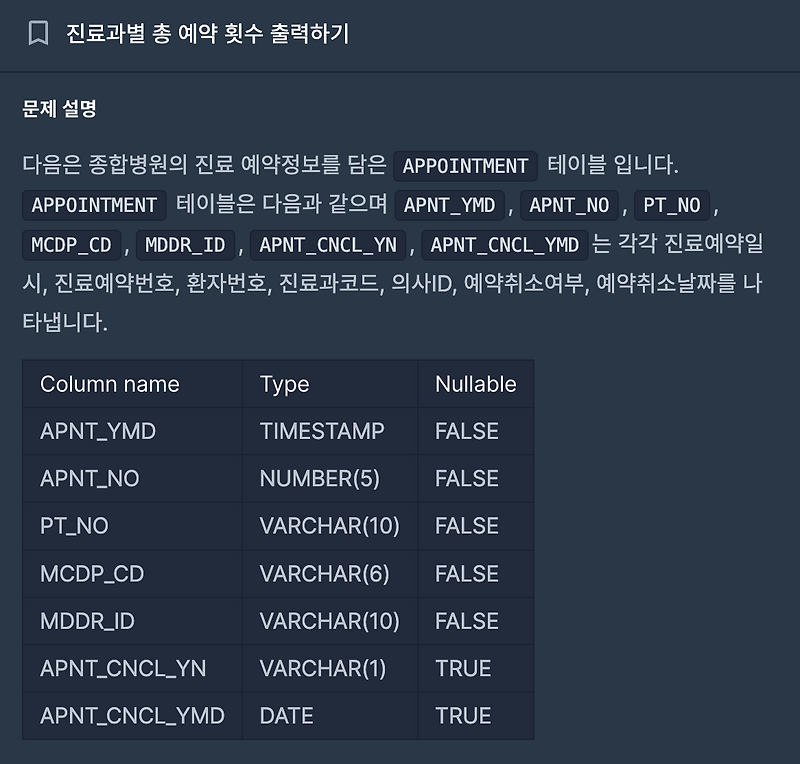 [Programmers] MySQL 진료과별 총 예약건수