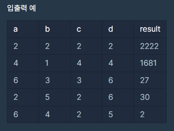 [프로그래머스] 코딩 테스트 - 주사위 게임 3