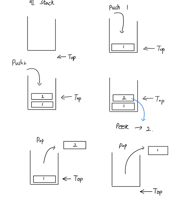 스택 ( 자료구조 ) - JAVA :: P-coding