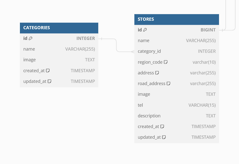 [Spring Cloud][6] Store 마이크로 서비스 구현하기 1 — MegaMaker Studio