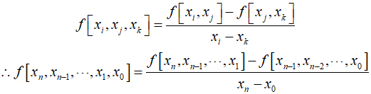 150_Newton's Interpolation Polynomials