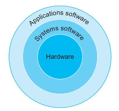 [Computer Architecture] Computer Abstractions & Technology | Week 1 — Hello World! Hello Konkuk!