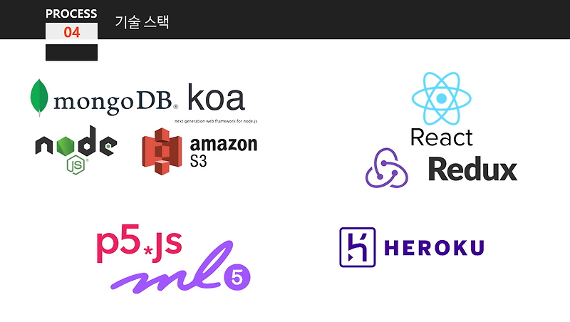 ML5, Posenet, React로 개발한 AI 홈 트레이닝 Web - MAIT — JOBCHAE