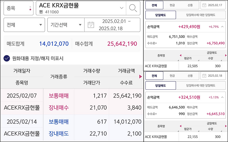 ACE KRX금현물 ETF 모두 매도
