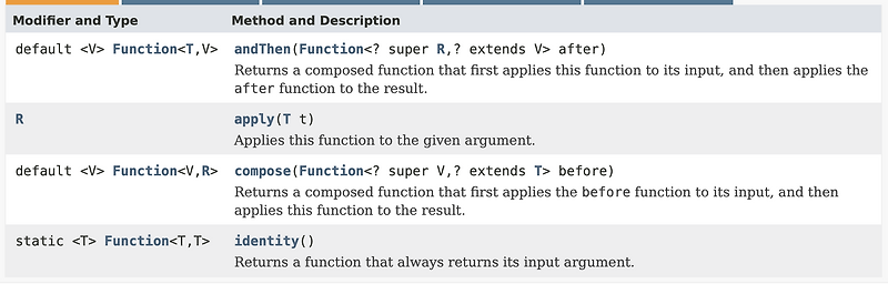 Java8 람다식(Lambda Expression) :: 유유코코