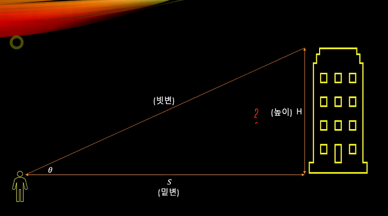 게임 프로그래머 입문 올인원 게임 수학 삼각함수와 포신 구현하기 94강