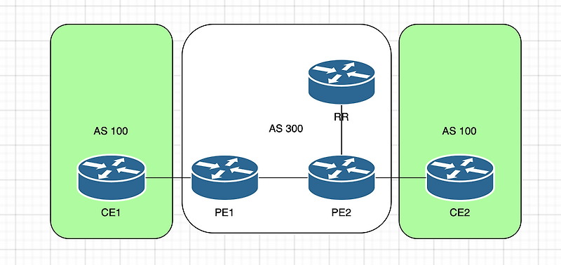 [#3-4]BGP AS-override, allowas-in 활용하기