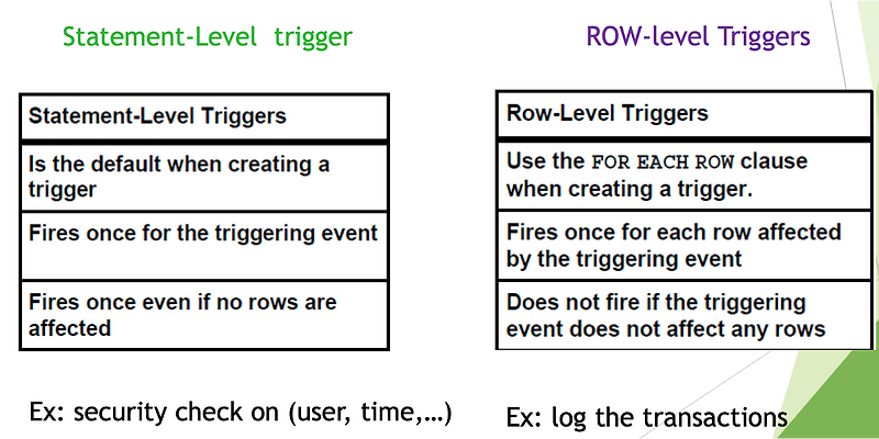 081 - [Oracle PL/SQL] DML Triggers(stament-level/row-level)