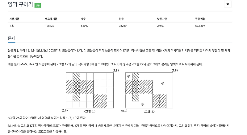 [Silver I/JAVA] 2583 영역 구하기