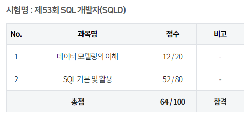 SQL 개발자 SQLD 독학 3일 합격 후기와 팁