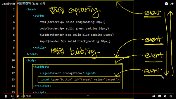 [Javascript] Event Delegation / 이벤트 위임