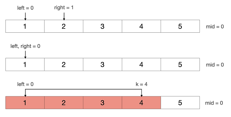 [Leetcode] 658. Find K Closest Elements :: pjaehyun의 개발일지