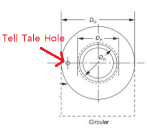 [Vessel] Tell Tale Hole 이란?