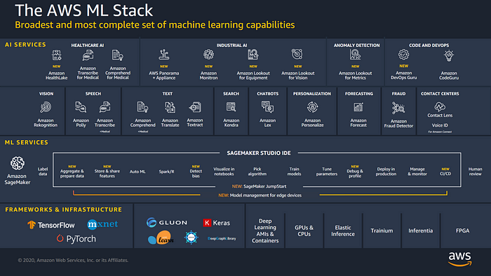 AWS & NVIDIA AI/ML Parallelism Workshop