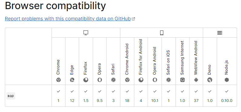 당연한 얘기지만 MDN의 Browser compatibility에 IE11은 이제 없습니다.