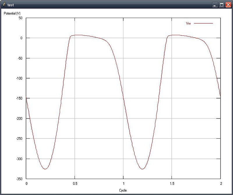 Korea Tcl/Tk Community :: Gnuplot + Tcl/Tk