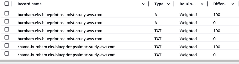 9주차 - EKS Blue/Green Upgrade 실습