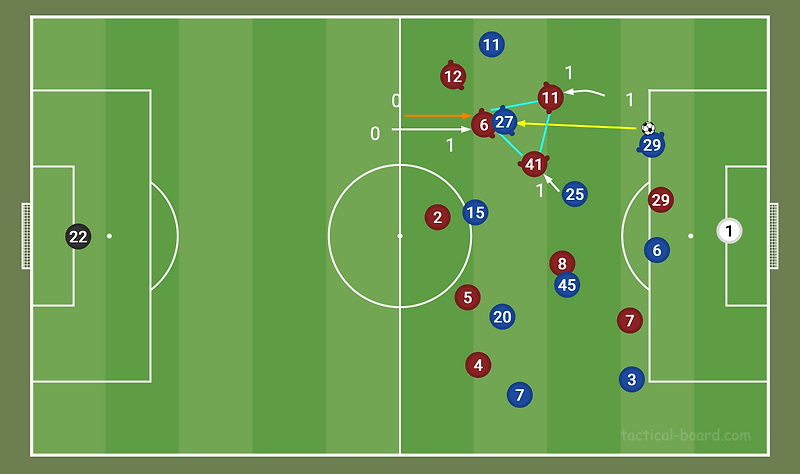 [경기분석] 24-25 EPL 11R 첼시 vs 아스날 수비국면
