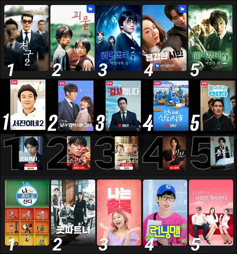 시청률순위(지상파,케이블,티빙,넷플릭스,쿠팡플레이,웨이브,디즈니플러스) 지상파 1위 수지맞은 우리, 케이블 1위 서진이네2.....