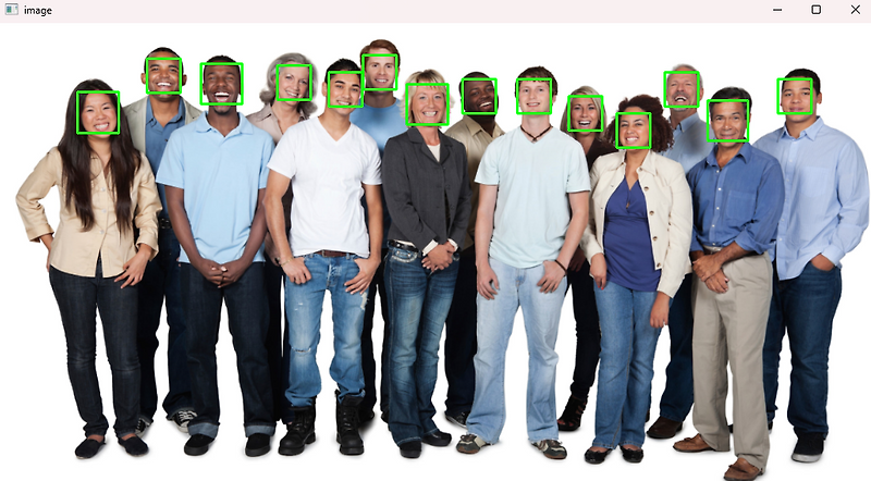 Computer Vision - LAB 02_2. FACE DETECT (CNN with Dlib) — AlOG