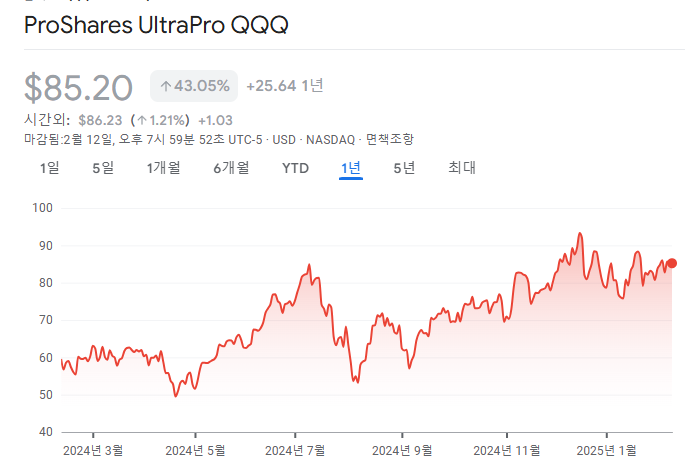 TQQQ, SOXL 레버리지 ETF 장단점