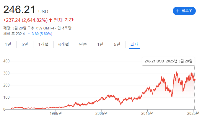 FedEx Corporation 페덱스(FDX) FY25 3분기(’24.12~’25.02) 실적 발표