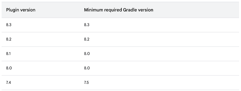 [Gradle] Android Studio Gradle Version