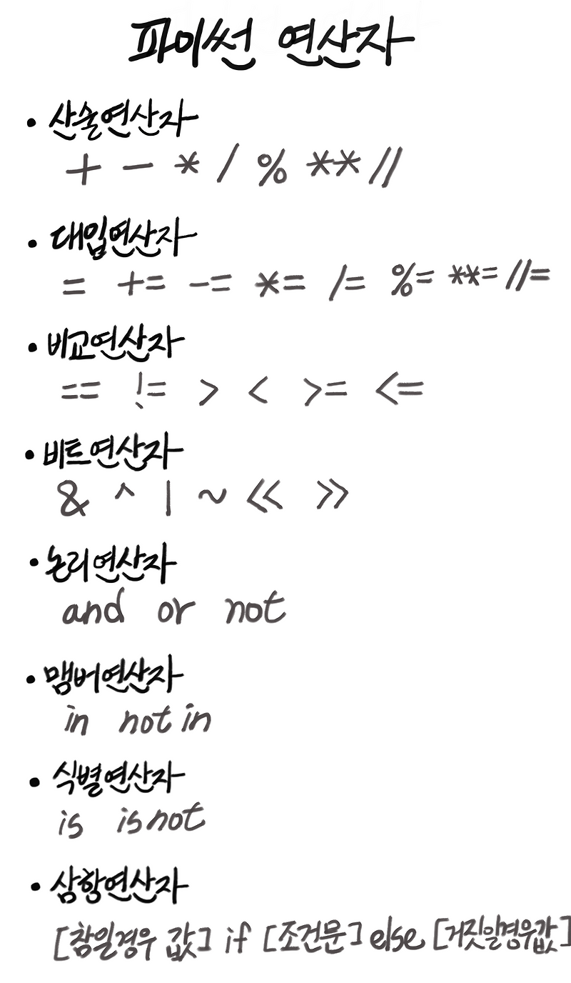파이썬의 기본연산자 — 등고자비