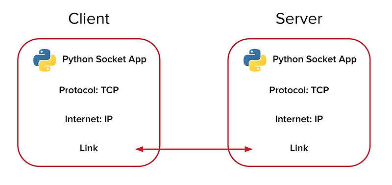 Python Socket : 그룹 채팅 - Hyeonuk Tech