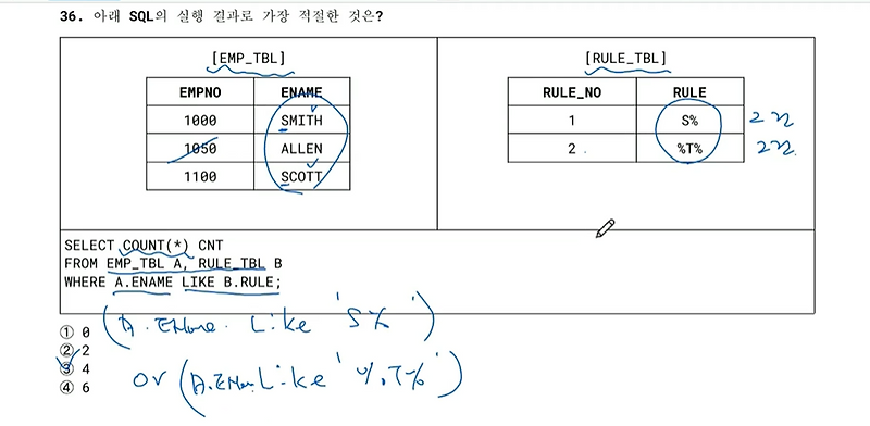 [SQLD 자격검정 실전문제] Part 2-1. 86번 SQL의 실행결과 찾기