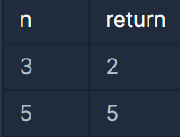 [programmers] Java Lv. 2 - 피보나치 수