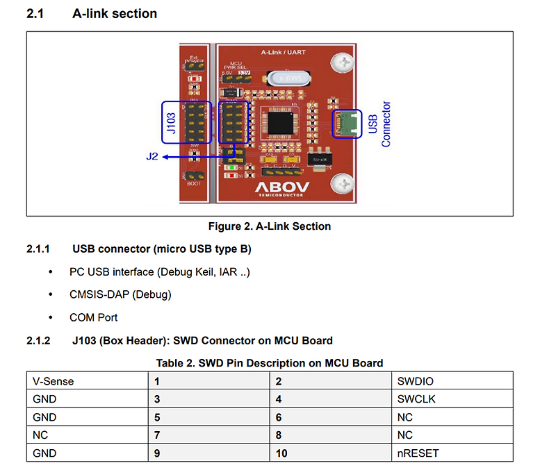 ABOV-MCU - A_LINK PINMAP