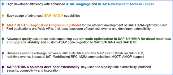 ABAP Cloud Developer Trial 2022 지금 이용가능합니다.