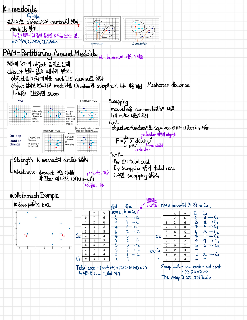 [머신러닝] K Medoids Pam Partitioning Around Medoids