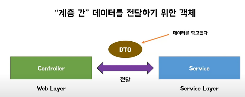 [10분 테코톡] 📍인비의 DTO vs VO 정리