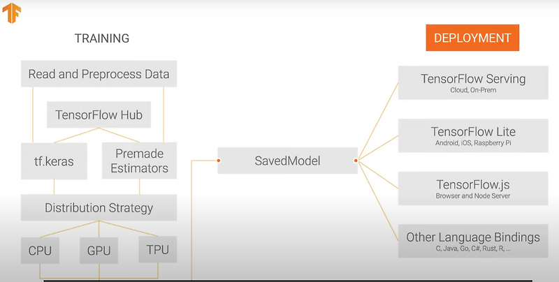 [Tensorflow] Intro to TensorFlow for Deep Learning