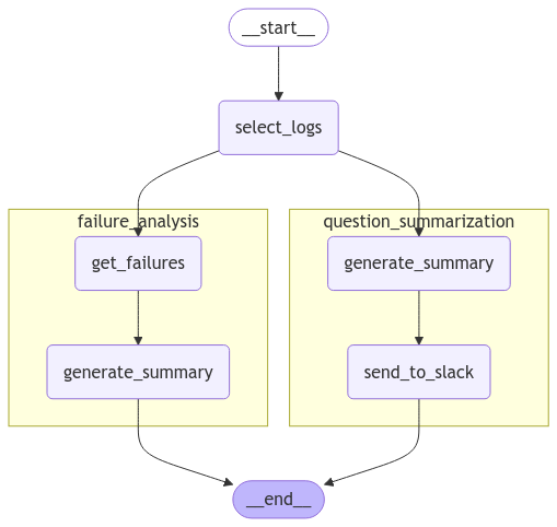 [langgraph] 서브그래프(subgraph)에서 스트리밍하는 방법 - [루닥스 블로그] 연습만이 살길이다